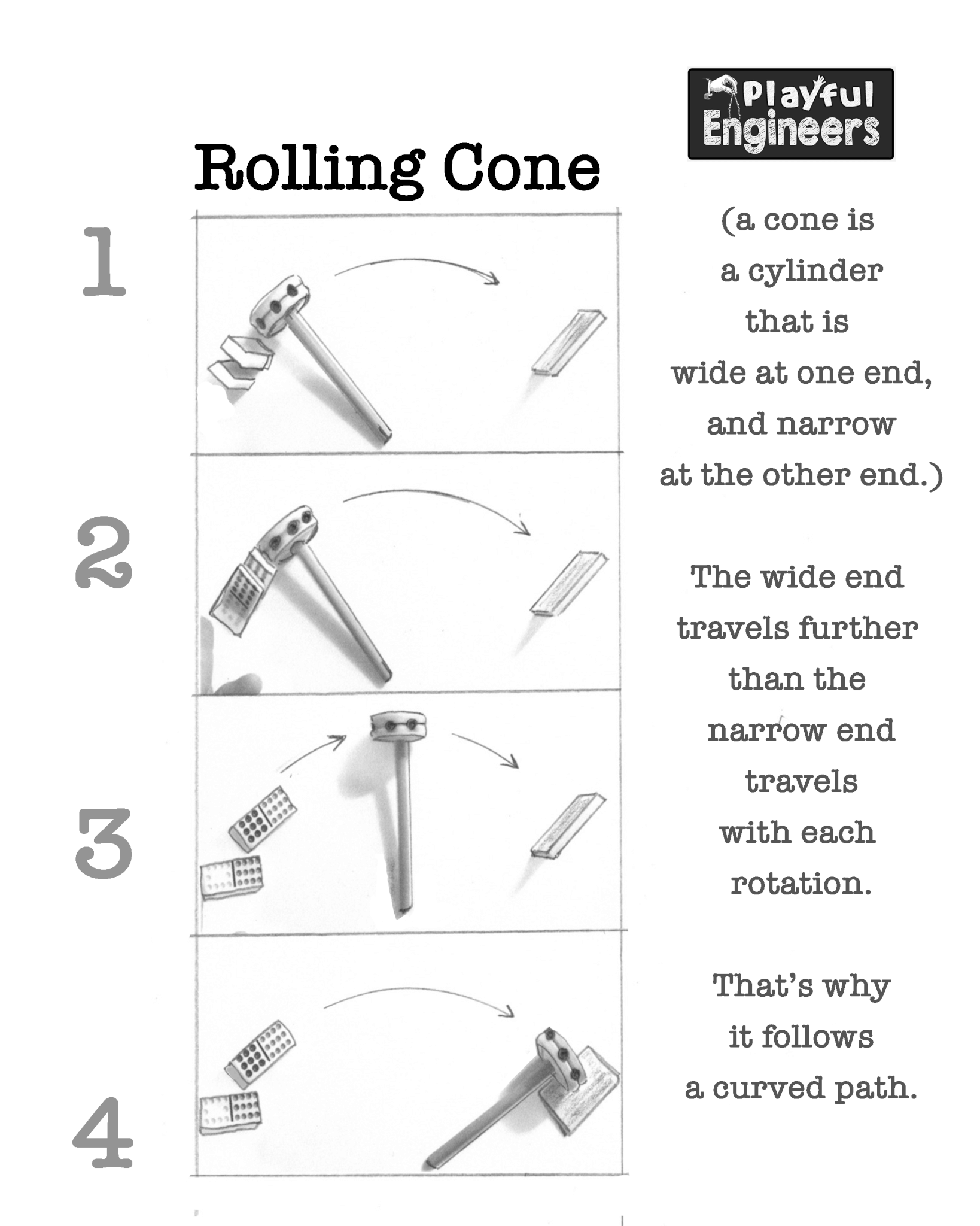 Rolling Cone · Playful Engineers